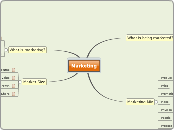 Marketing - Mind Map