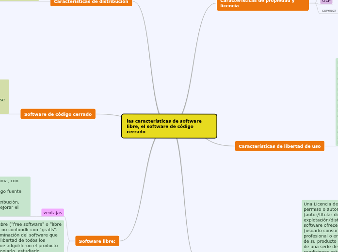 las características de software libre, el software de código cerrado ...