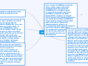 Unesco - Mind Map