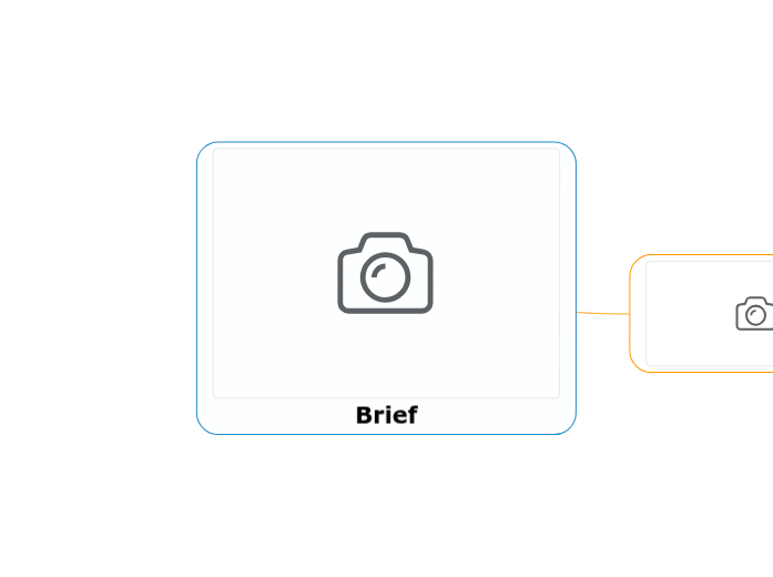 Brief - Mind Map