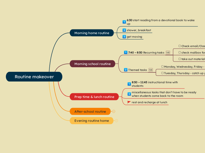 Daily Schedule - Mind Map