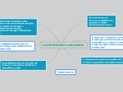 Suite ofimática de Google - Mind Map