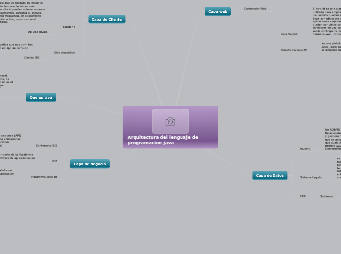 Arquitectura del lenguaje de programacion ...- Mind Map