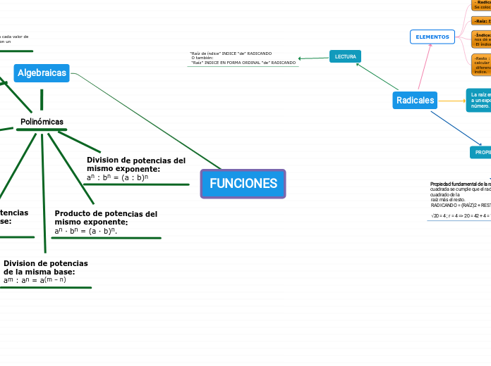 FUNCIONES - Mind Map