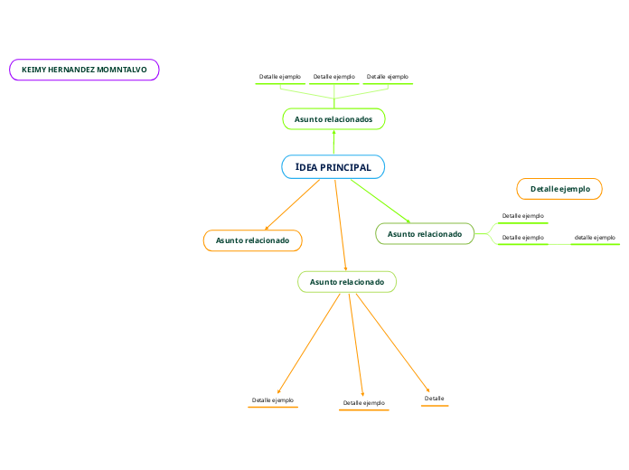 IDEA PRINCIPAL - Mind Map