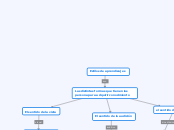 Estilos de aprendizjes - Concept Map