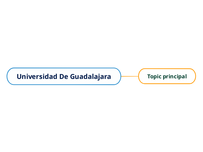 Universidad De Guadalajara - Mind Map