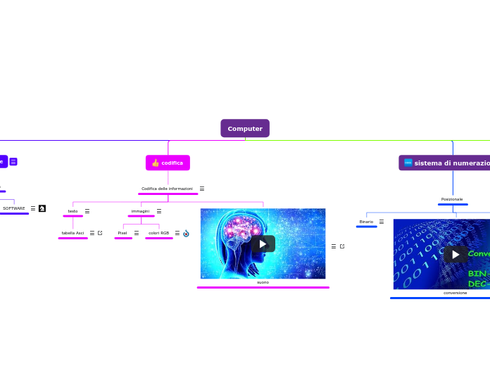 Computer1 - Mind Map