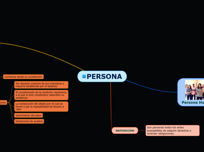 PERSONA - Mind Map