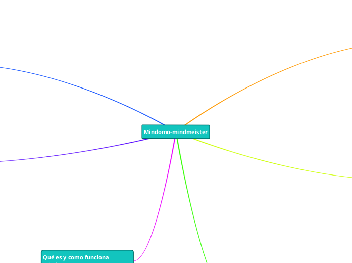 Mindomo-mindmeister - Mind Map