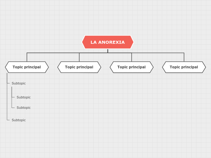 LA ANOREXIA - Mind Map