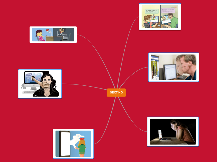 SEXTING - Mind Map