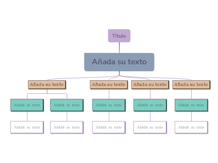 Organigrama - Mind Map