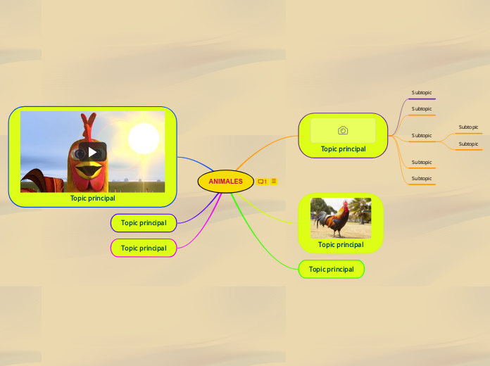 ANIMALES - Mind Map