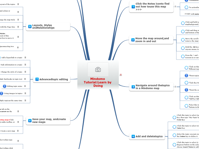 Mindomo tutorial: learn by doing - Mind Map