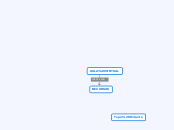 AULA VIRTUAL - Concept Map
