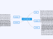 CONTINENTES - Mind Map