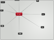 test - Mind Map