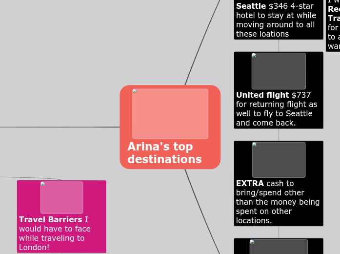 TRAVEL - Mind Map