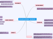 DIALOG ANTARA TAMADUN - Mind Map