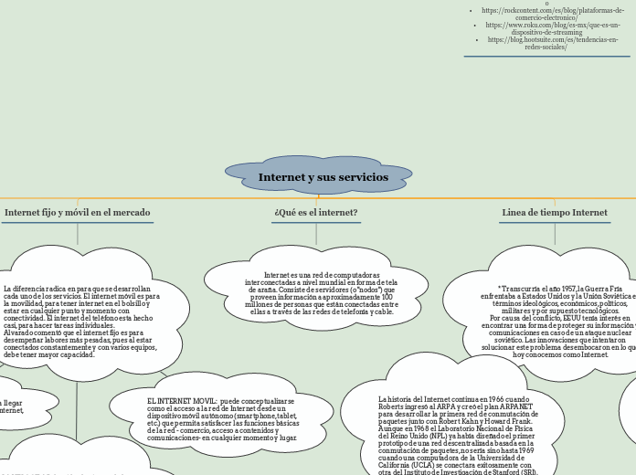 Internet y sus servicios - Mind Map