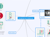 Aprendizaje por proyectos - Mind Map