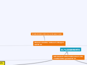 Generalidades de la Planeación - Concept Map