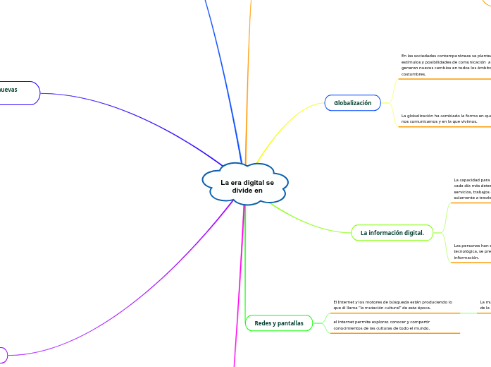 La era digital se divide en - Mind Map