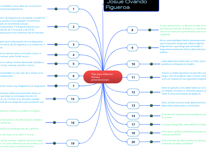 “Detección de causas de los accidentes” - Mind Map