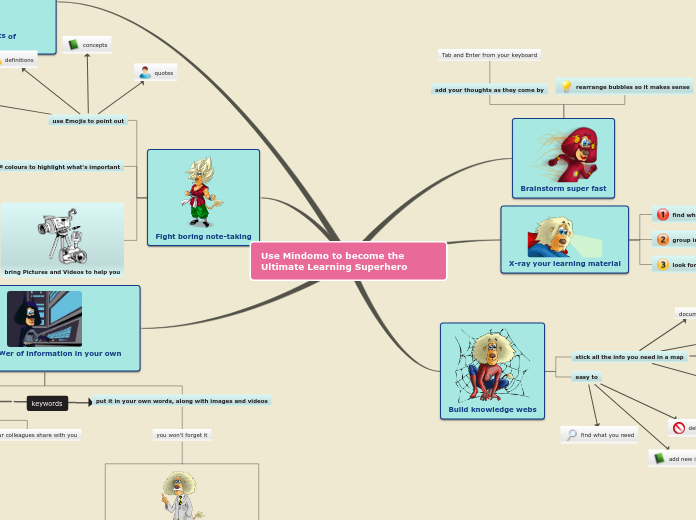 Sample Mind Map - Mind Map