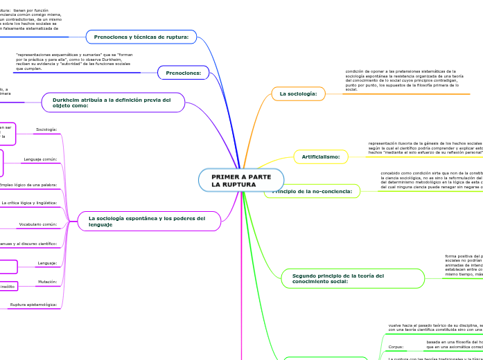 PRIMER A PARTELA RUPTURA - Mind Map