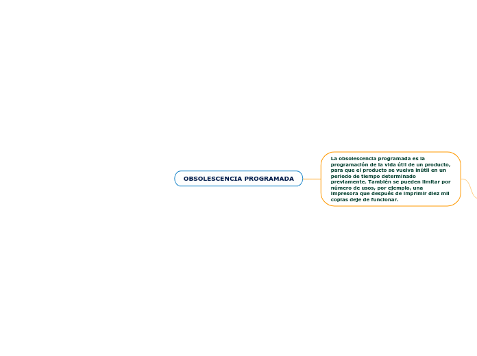 OBSOLESCENCIA PROGRAMADA - Mind Map
