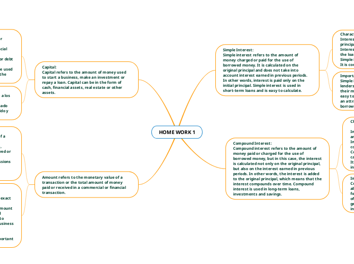 HOME WORK 1 - Mind Map