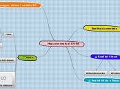 Mapa conceptual RV-RA - Mind Map