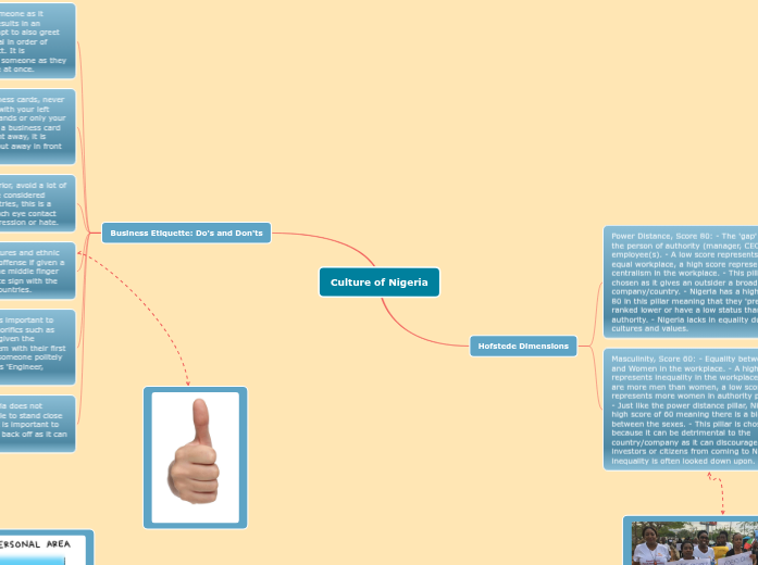 Culture of Nigeria - Mind Map