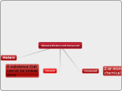 Element,Mixture and Compound - Mind Map