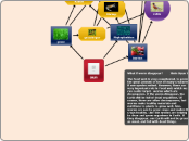 Food web - Mind Map