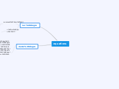 equations - Mind Map
