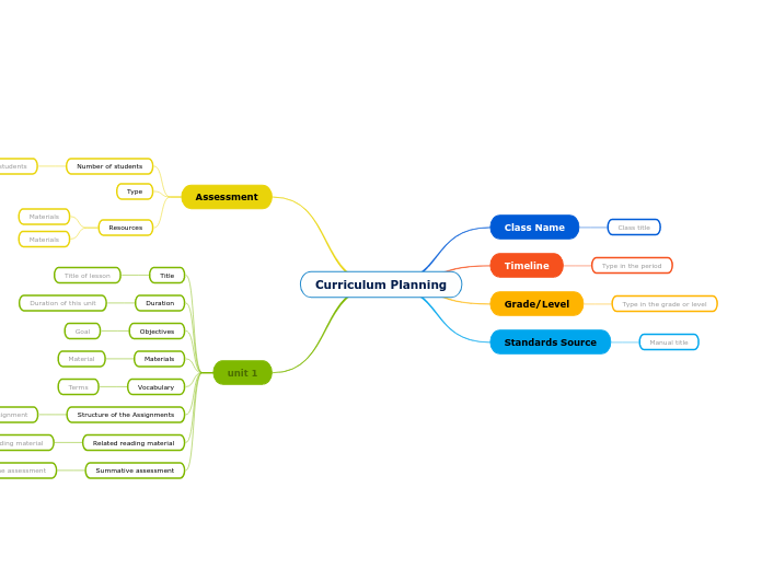 Curriculum Planning - Mind Map