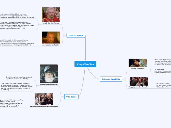 King Claudius - Mind Map