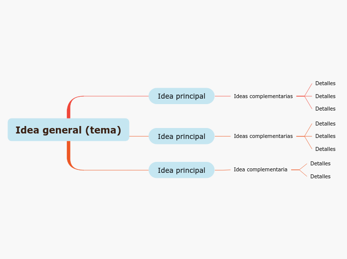 Idea general (tema) - Mind Map