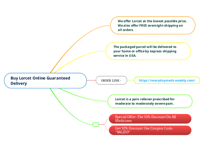 Buy Lorcet Online Guaranteed Delivery - Mind Map