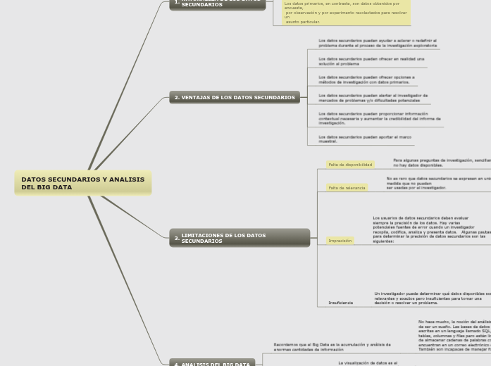 DATOS SECUNDARIOS Y ANALISIS DEL BIG DATA - Mind Map