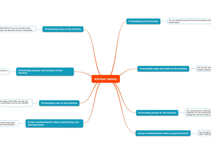 Kitchen Safety - Mind Map