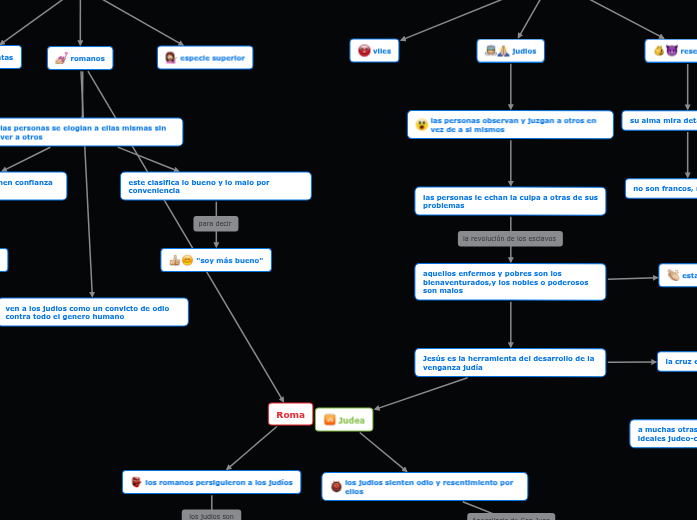 primer tratado-Sofia Goyeneche | Mapa mental Mindomo