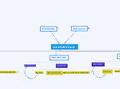Aula Virtual - Mind Map