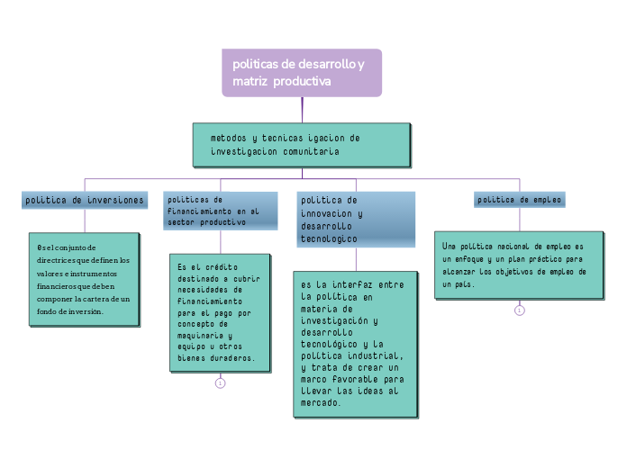 politicas de desarrollo y matriz producti...- Mind Map