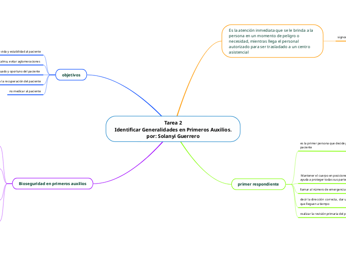 Tarea 2 Identificar Generalidades en Prime...- Mind Map