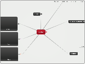 redes - Mind Map