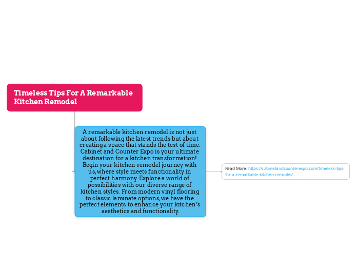 Timeless Tips For A Remarkable Kitchen Rem...- Mind Map